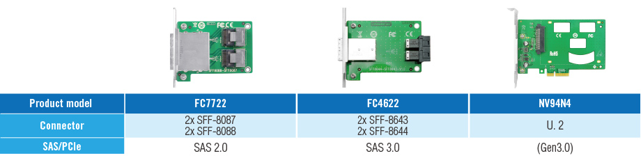 SAS Adapter/NVMe Adapter