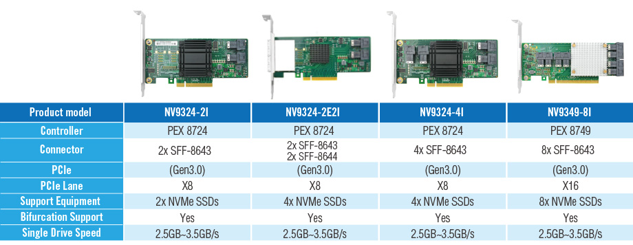 PCIe Switch Adapter for U.2 SSD (PEX Controller)