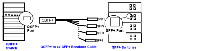 40GBASE QSFP+ Solution