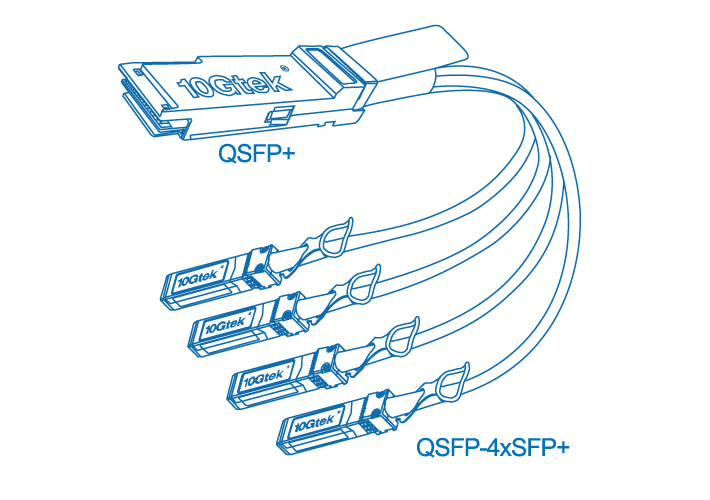 40GBASE QSFP+ Solution