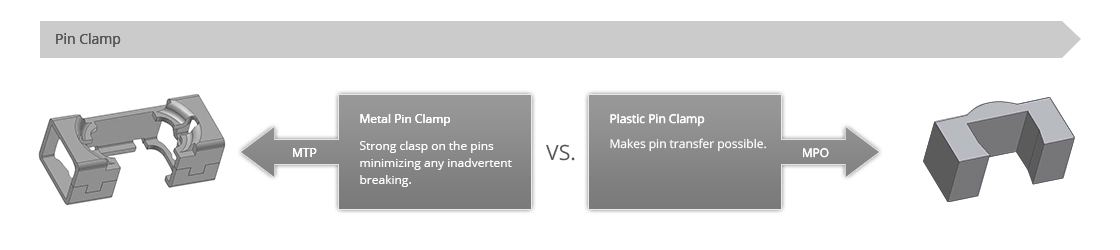 MPO Optical Patch Cords