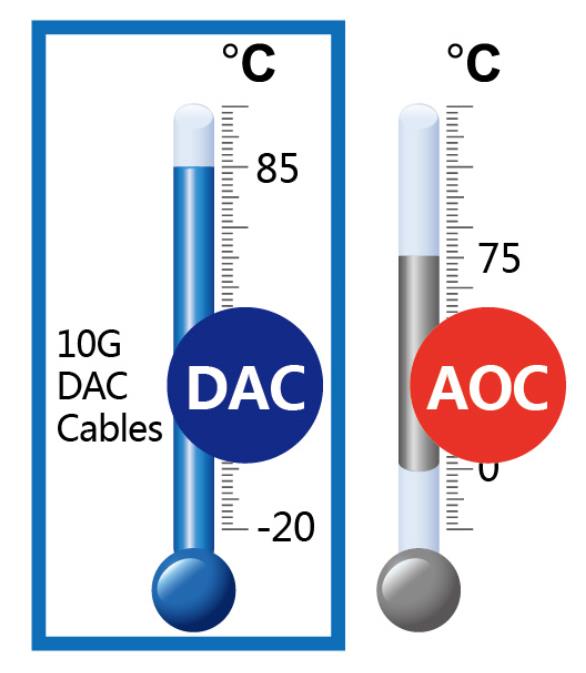 DAC VS AOC, Who is the Best Interconnect Technology on the Next ...