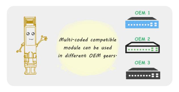 Why Compatible Module is Better Than OEM Module