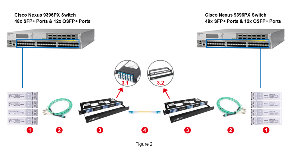 Cisco SFP-10G-ZR SFP+ Optical Transceiver Connectivity Solutions