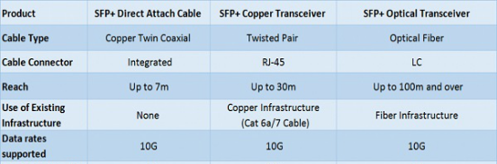 What is 10GBASE-T SFP+ Copper Transceiver?