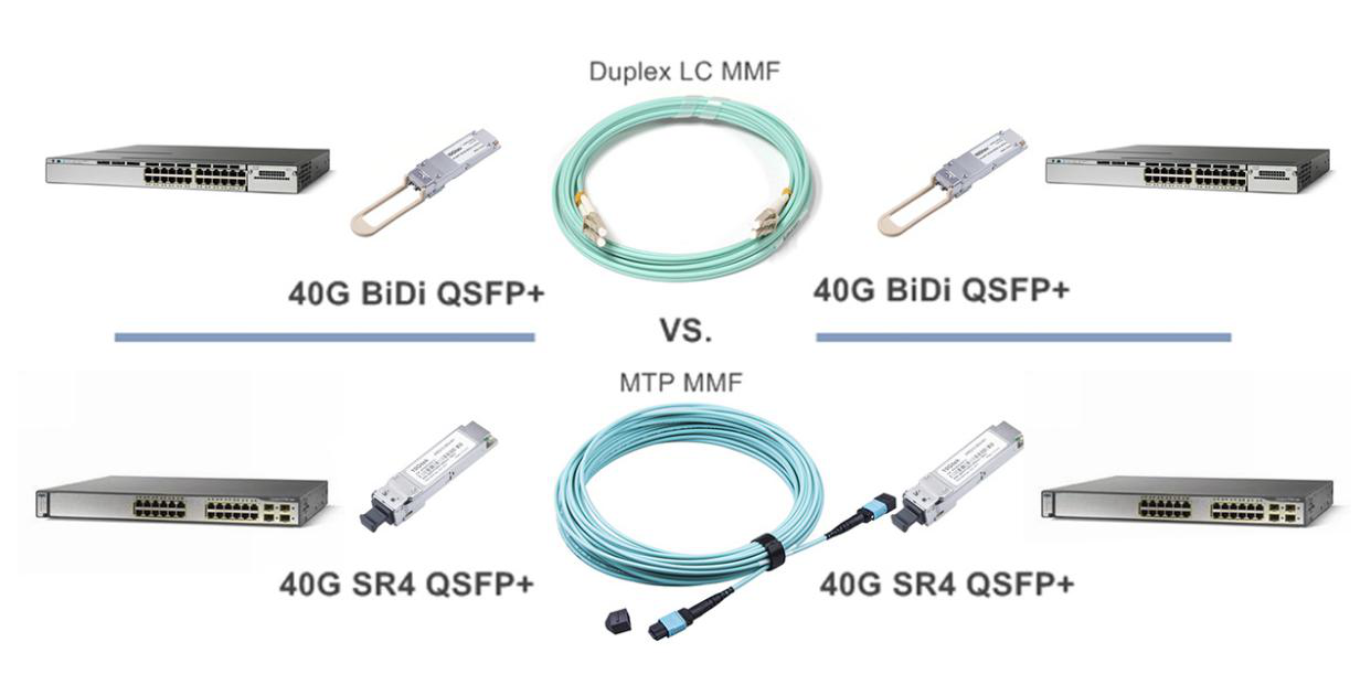 What You Should Know About 40G QSFP+ BIDI Transceiver?